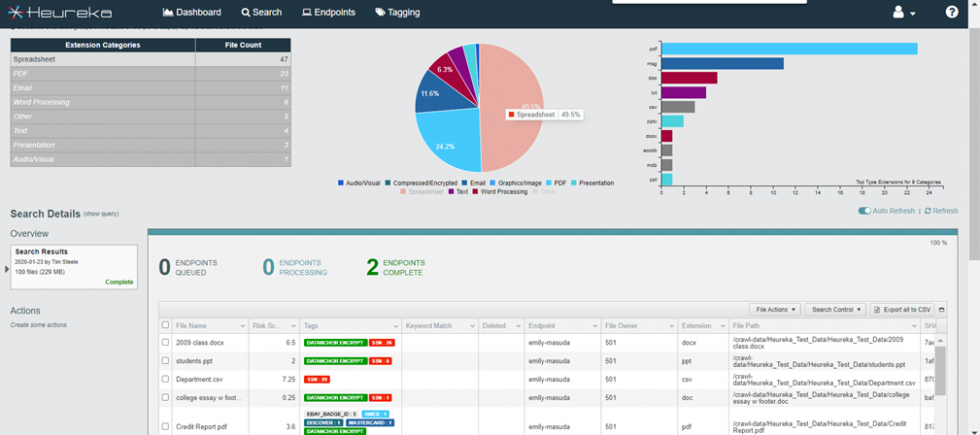 Data Classification Why Classify Unstructured Data Heureka Software