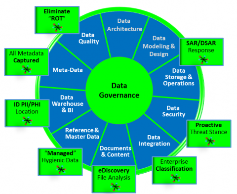 Data Governance Risk & Unstructured Data - Heureka, Inc.